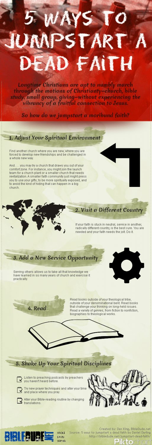 [INFOGRAPHIC] 5 ways to jumpstart a dead faith | BibleDude.life